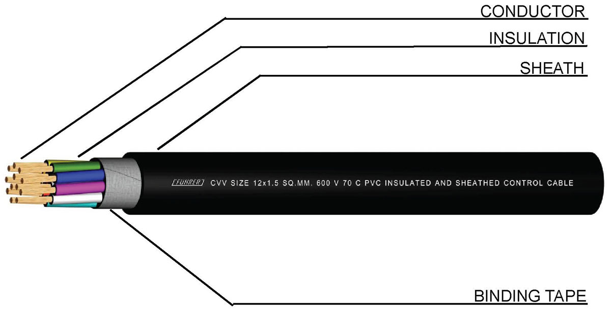 สายไฟฟ้า CVV